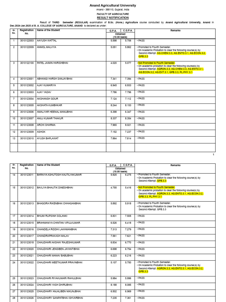2. Third(Regular) Result Notification JAN 2025 | PDF | Educational ...