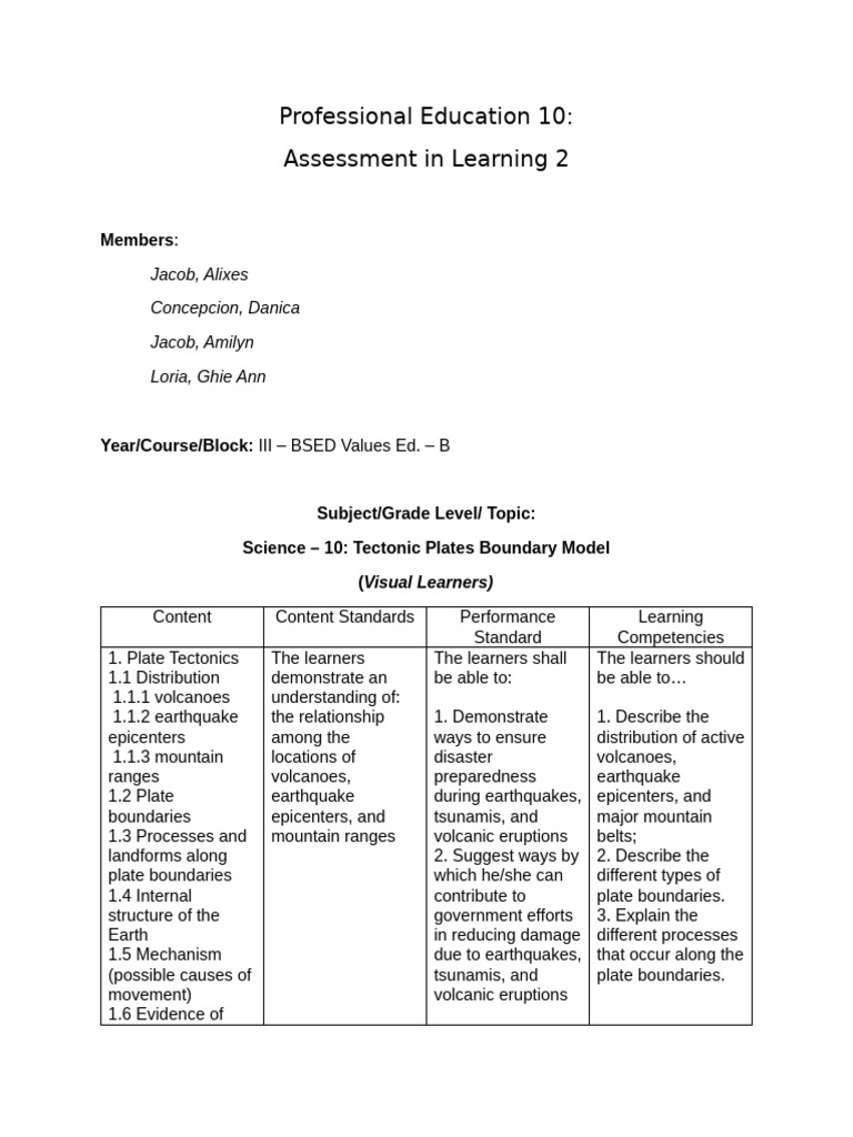 PROF-EDUC-10-GRASPS-MODEL-and-ANALYTIC-RUBRICS | PDF | Volcano | Earthquakes