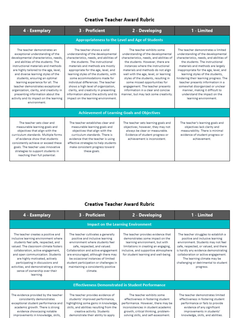 Creative Teacher Award Rubric Updated | PDF | Teachers | Learning