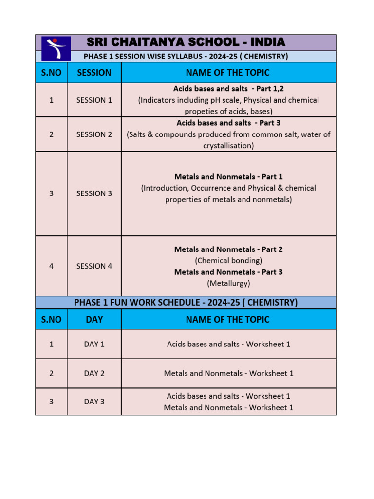 Chemistry Syllabus 2024-25 Overview | PDF