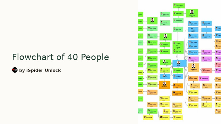 Flowchart of 40 People | PDF