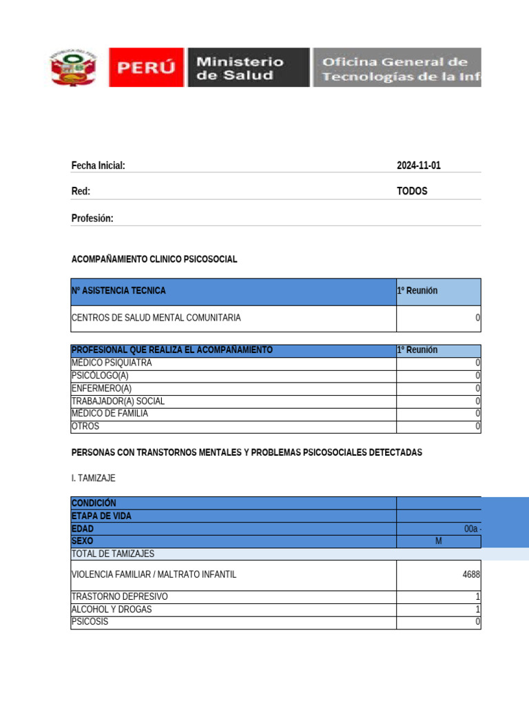 Salud Mental Diresa Ica Mes Noviembre 2024 | PDF | Trastorno mental | Abuso infantil