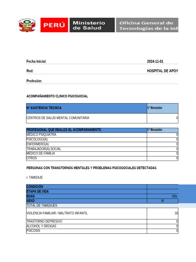 Salud Mental Hosp Sta Maria Del Socorro Ica Mes Noviembre 2024 | PDF ...