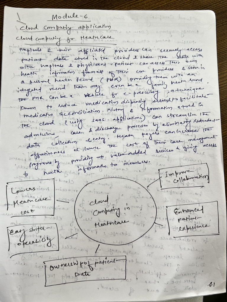 Module 6 Cloudc | PDF