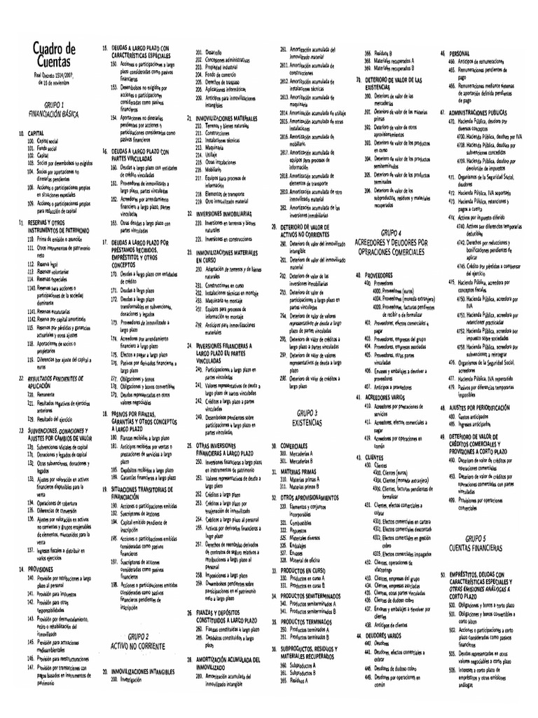 Cuadro Cuentas PGC | PDF