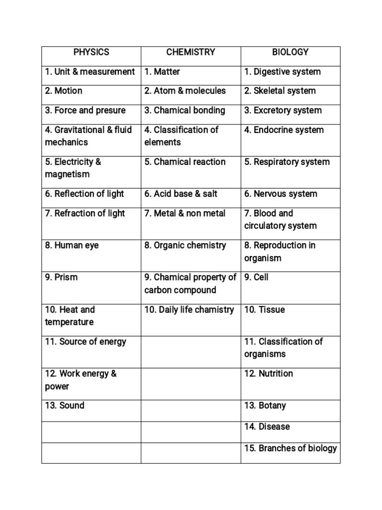 Science Syll - PDFM | PDF