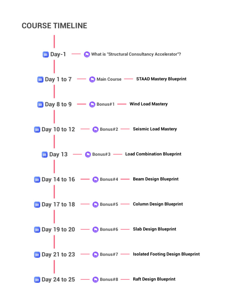 Course Timeline | PDF