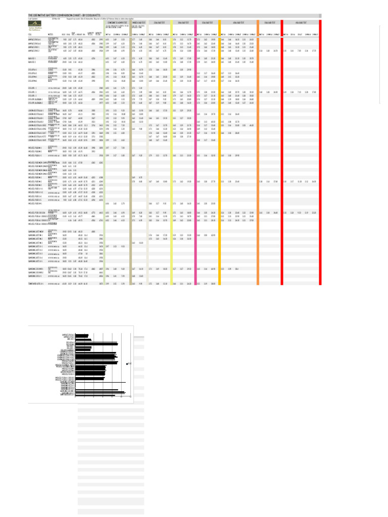 The Definitive Battery Comparison Chart - by Coolwatts | PDF ...