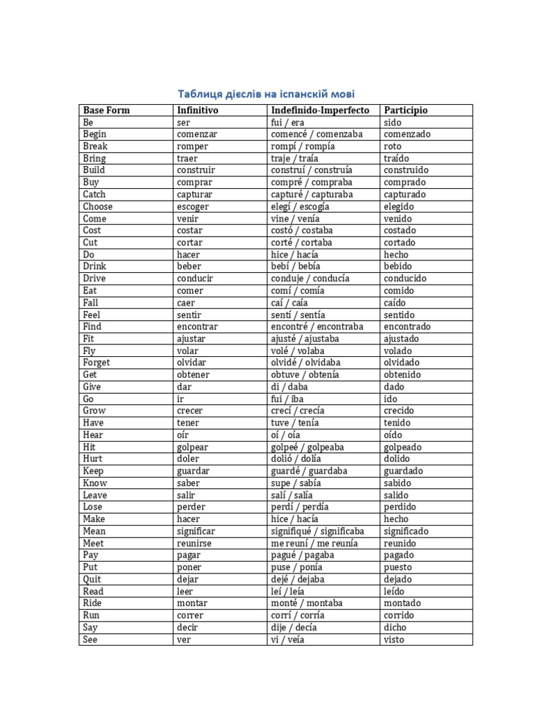 Spanish_Verbs_Table | PDF