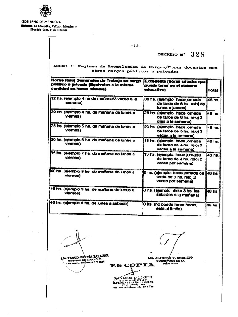 Decreto #328-25 ANEXO Reglamentario de La Ley 9598 Sobre Incentivos ...