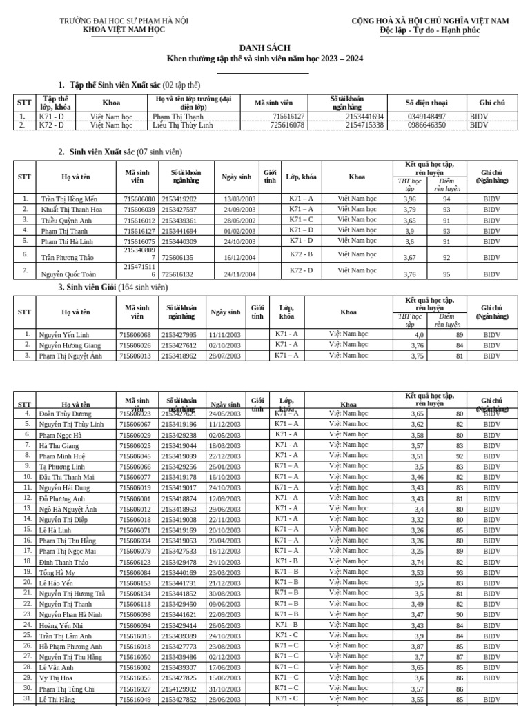 Gui SV - Khen Thư NG VNH 23 24 | PDF