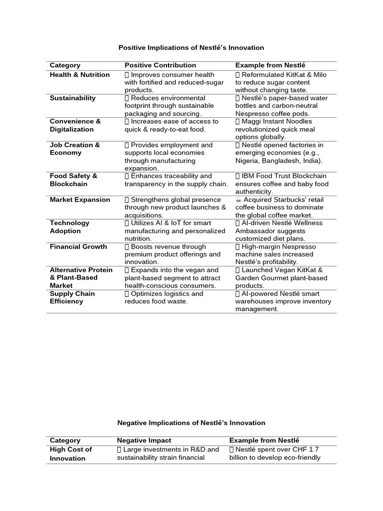 Nestlé's Innovation Impact and Challenges | PDF | Nestlé | Innovation