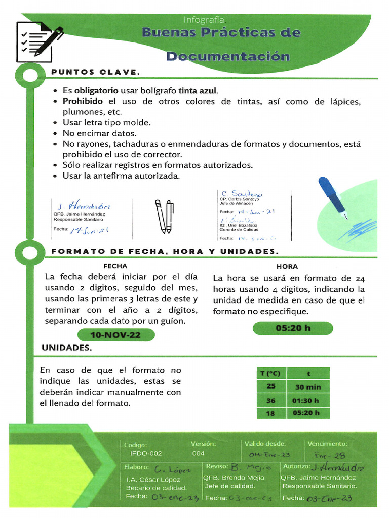 Infografía (Buenas Prácticas de Documentación) | PDF