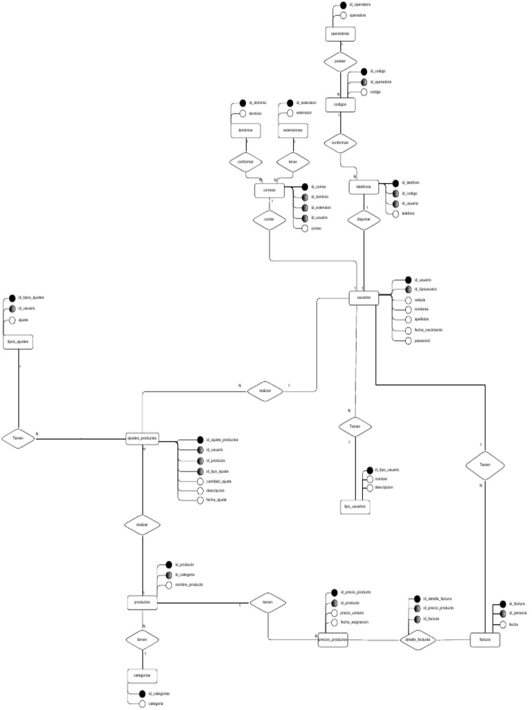 Guayabitos Drawio-2 | PDF