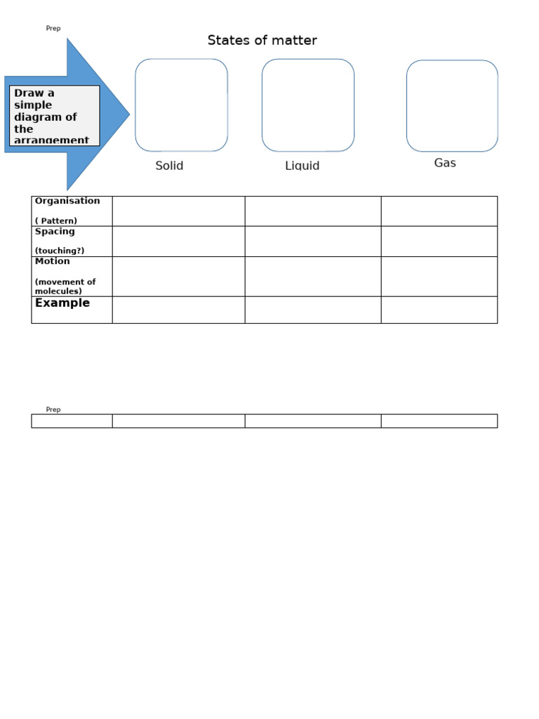 States of Matter: Diagram & Overview | PDF