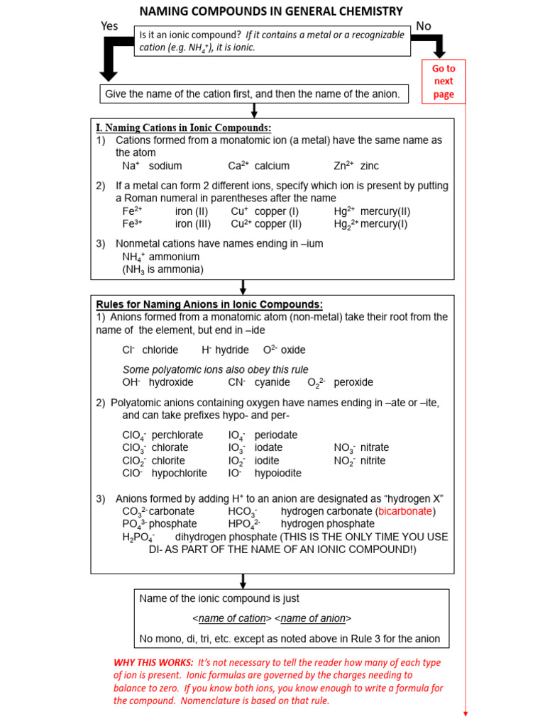 Nomenclature-sheet | PDF | Ion | Chemical Compounds