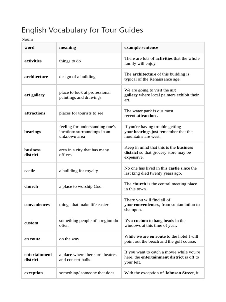 English Vocabulary For Tour Guides | PDF | Postcard