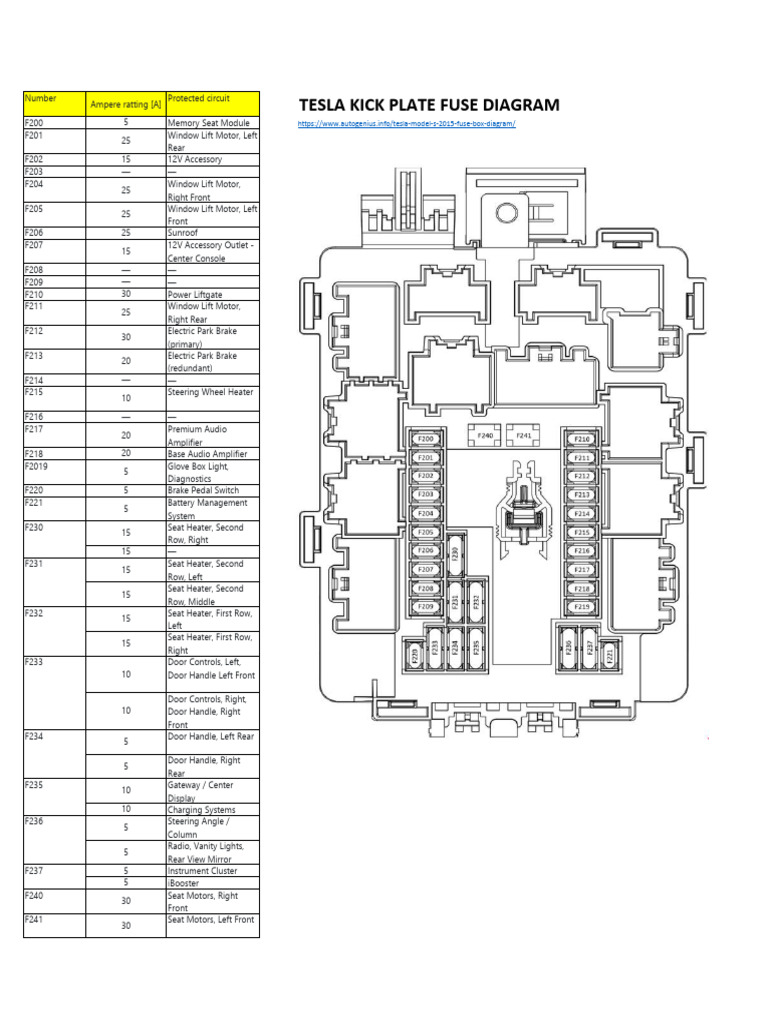 Passenger Kick Plate Fuse Box Diagram | PDF | Motor Vehicle | Car Body ...