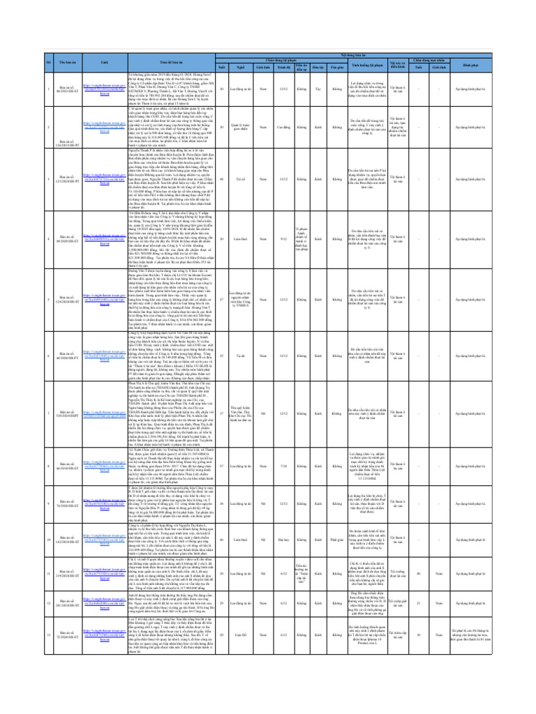 BÀI-TẬP-TPH | PDF