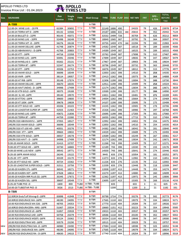 Apollo Tyres Price List | PDF
