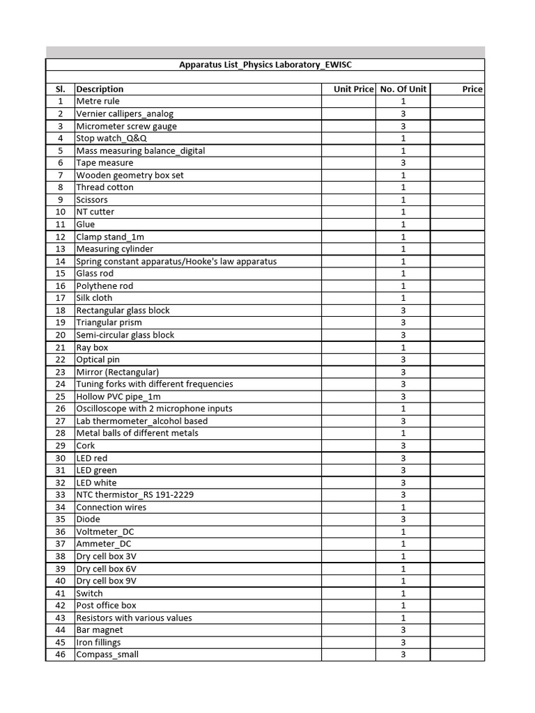 Physics Lab Equipment Inventory List | PDF