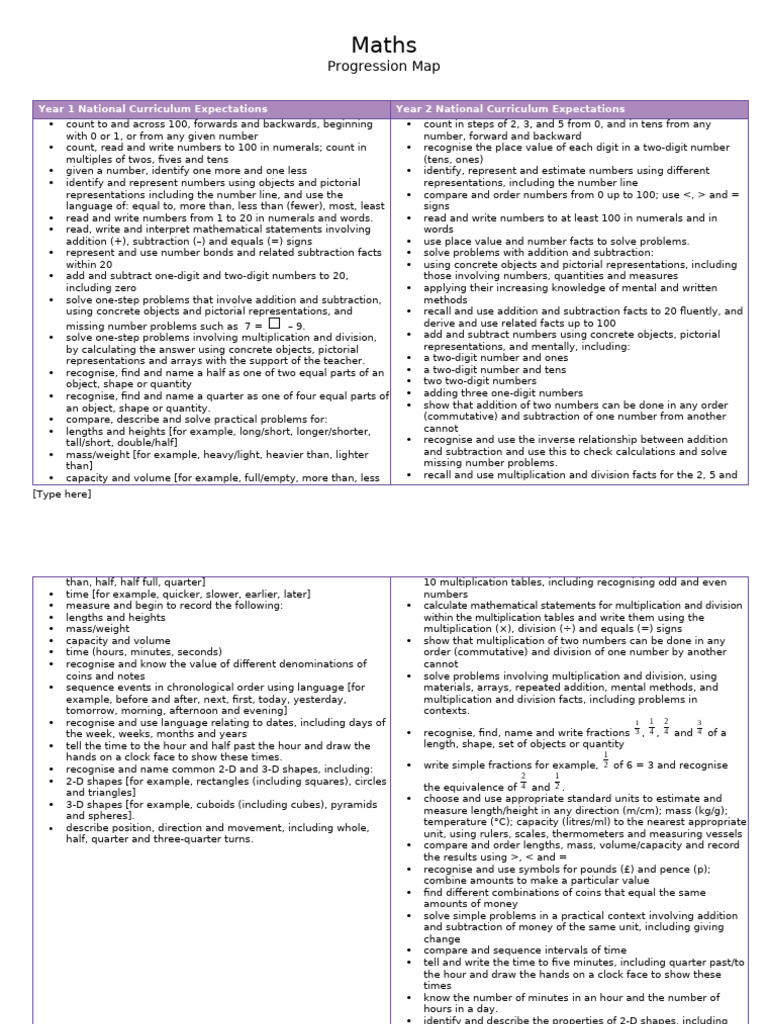Maths Progression Document | PDF | Multiplication | Area