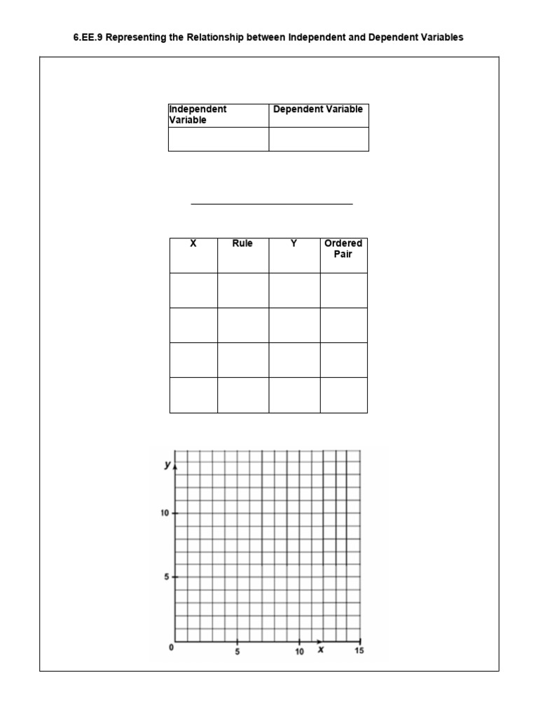 6.EE.9 Representing The Relationship Between Independent and Dependent ...