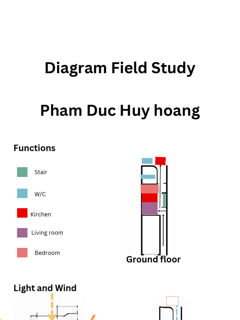 Home Layout and Environment Study | PDF