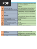 Error Code For The Failure of Aadhaar Authentication | PDF ...