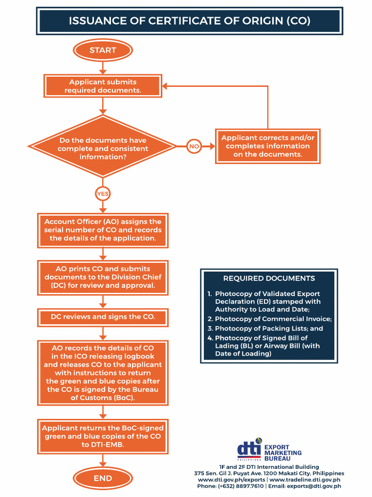 Certificate of Origin Issuance Process | PDF