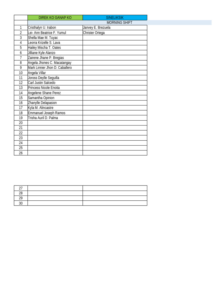 List of Participants For Sfot | PDF