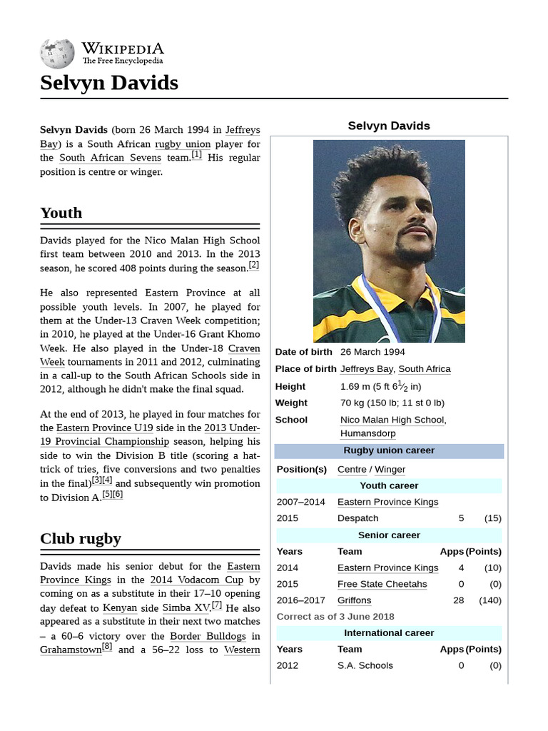 Selvyn_Davids | PDF | South Africa National Rugby Union Team | Rugby Union