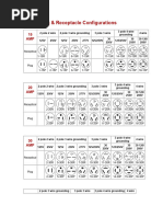 NEMA Configurations Chart: North American Locking Plugs and Receptacles ...
