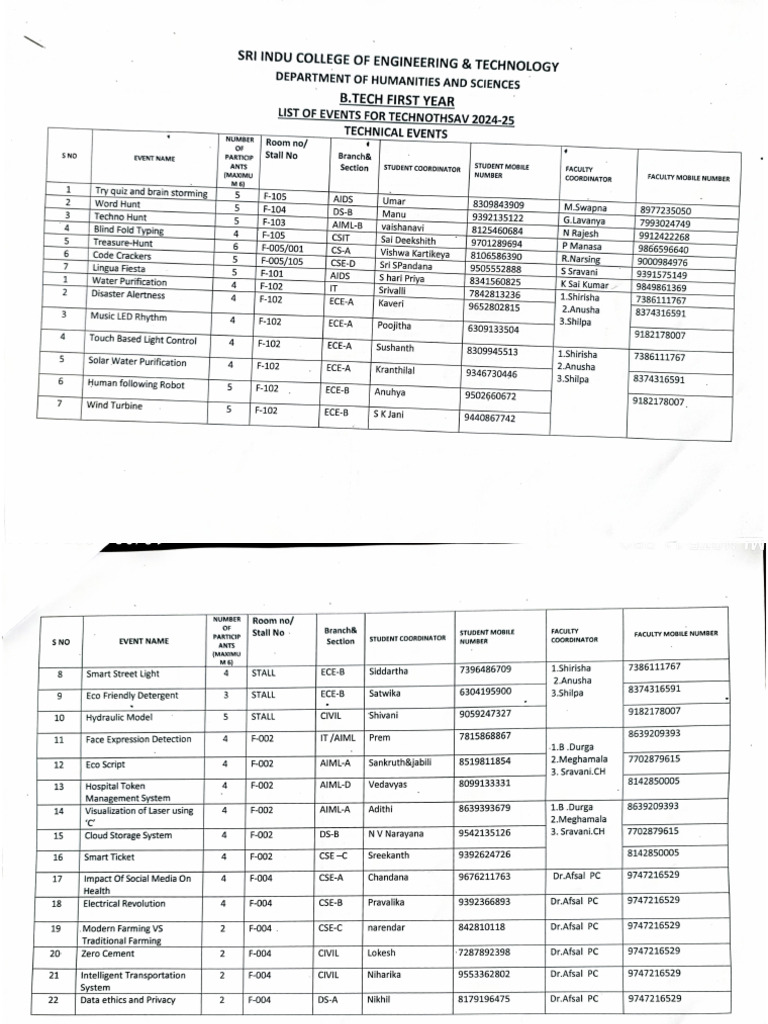 Technotsav 2025 Events | PDF
