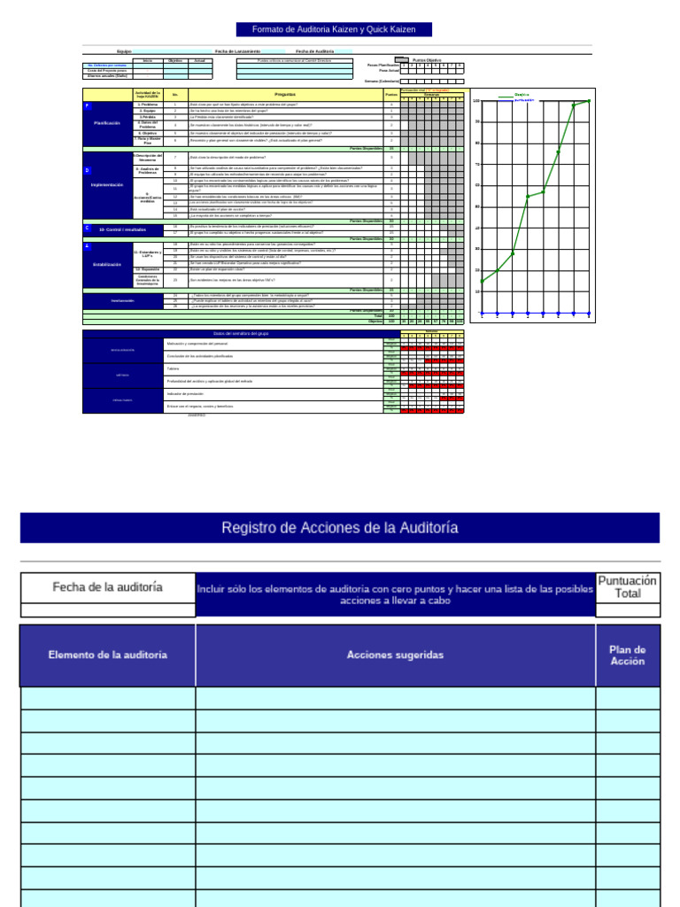 054 FORMATO AUDITORIA KAIZEN Y QUICK KAIZEN | PDF