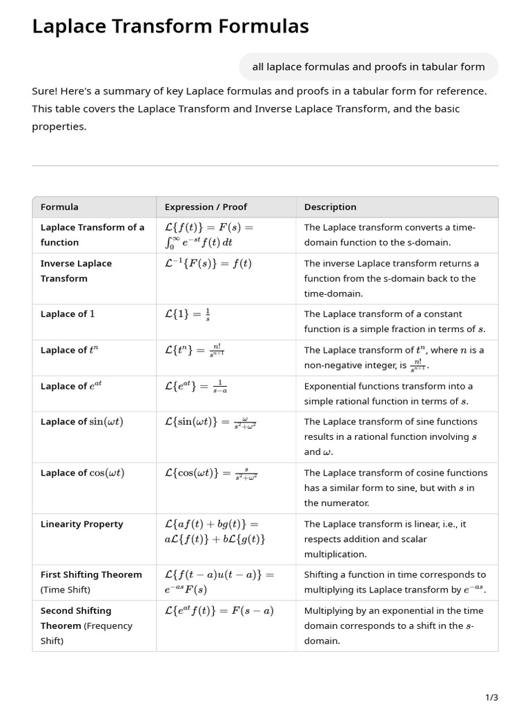 Laplace Transform Formulas | PDF | Laplace Transform | Function (Mathematics)