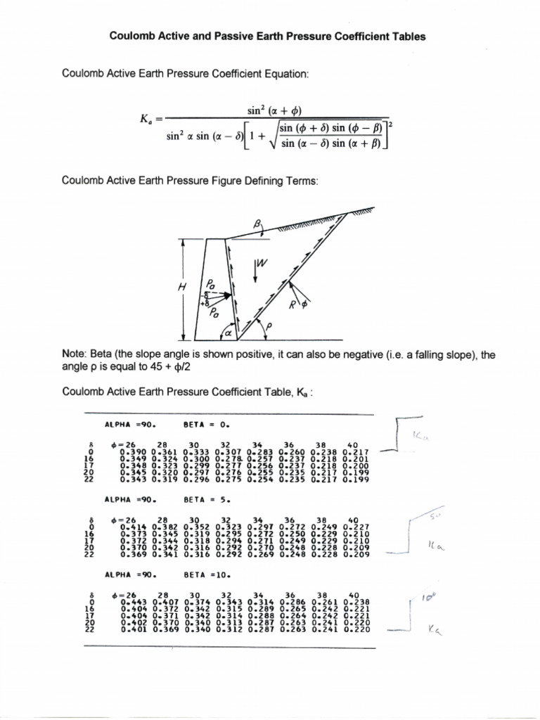 Handout.Lommler.Coulomb tables | PDF
