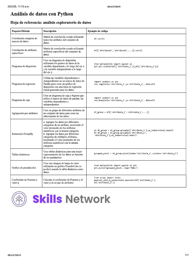 Analisis de datos con Python | PDF