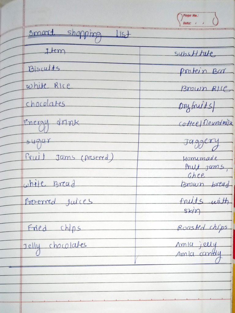 Smart Shopping List | PDF