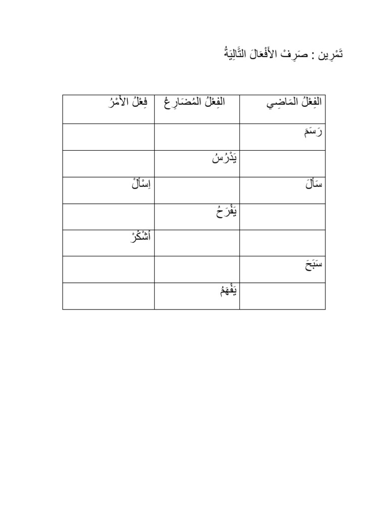 تَمْرِين.docx تصريف الأفعال Conjugaison | PDF