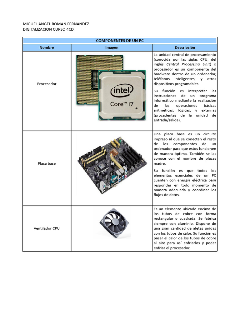 Componentes Esenciales de un PC | PDF | Wifi | Periférico