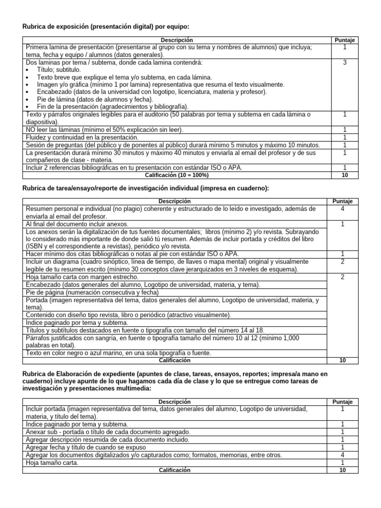 Rubricas para Presentaciones y Ensayos Académicos | PDF | Escritura
