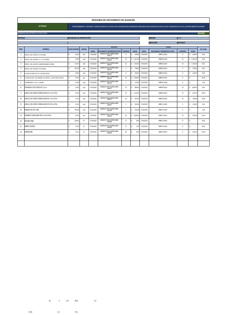 Movimiento A Almacen Valo 01 Julio | PDF