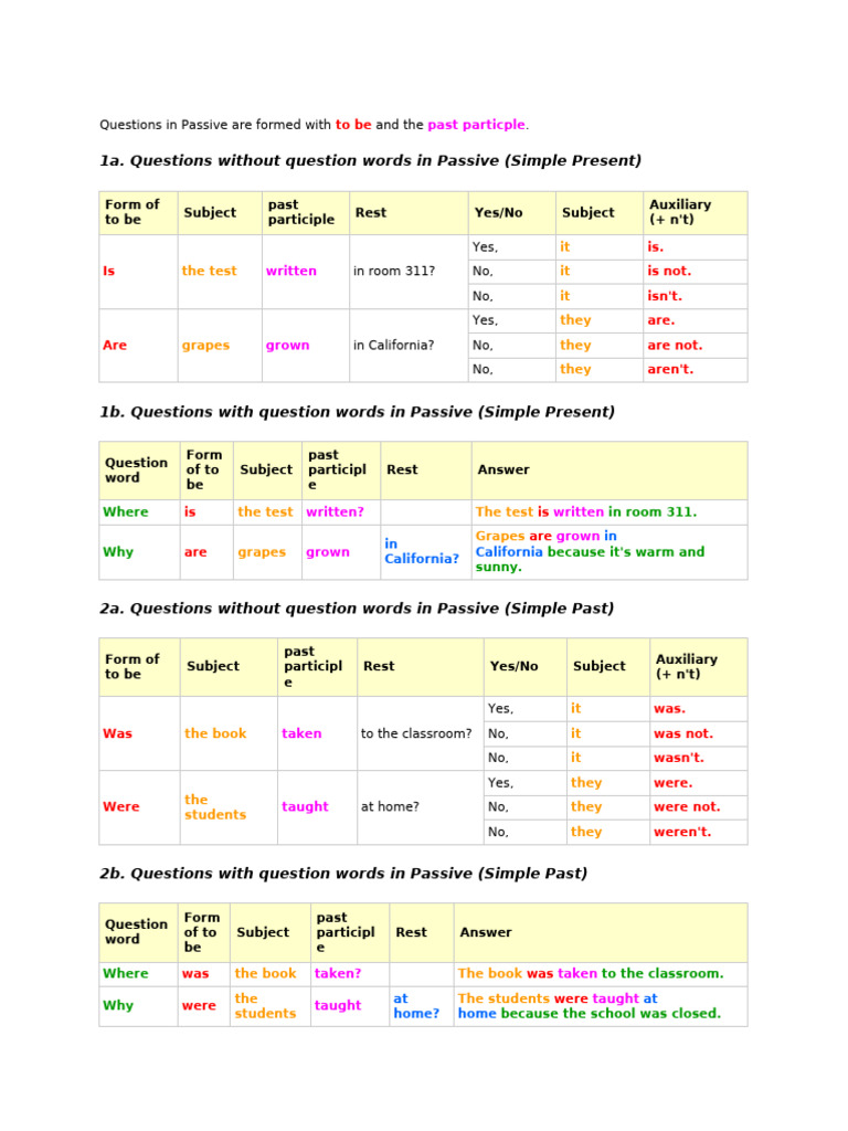 Passive Voice Question Formation | PDF | Perfect (Grammar) | Linguistics