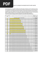 Beep Test Norms and Scoring Tables | PDF