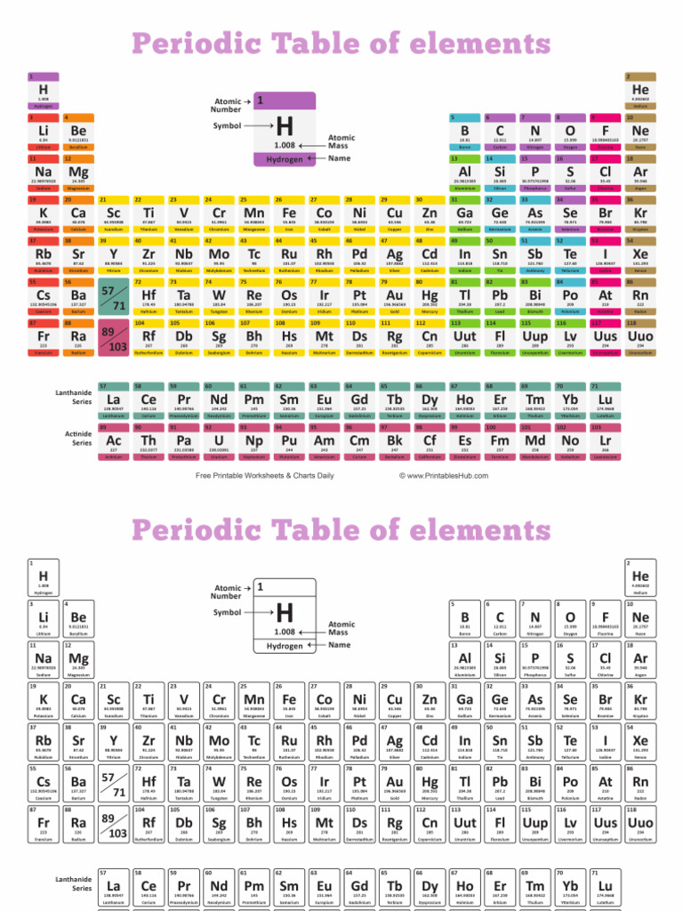 Periodic Table Bundle | PDF