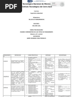 Cuadro Comparativo Tipos de Pensamiento | PDF | Razonamiento deductivo | Pensamiento