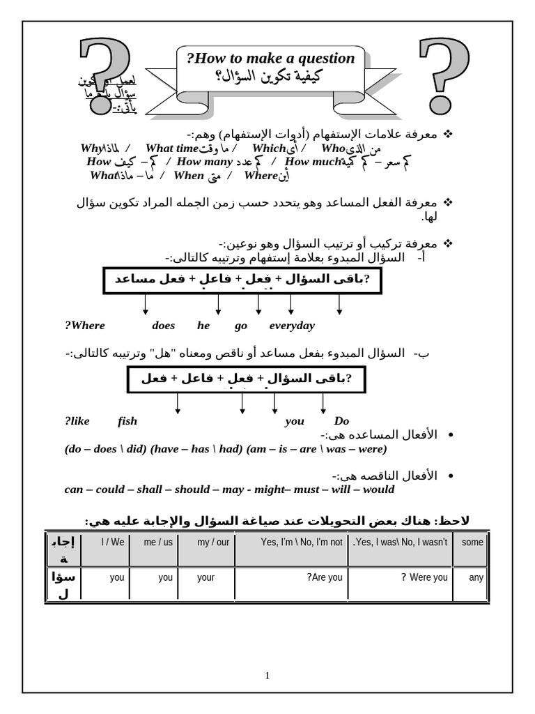 How To Make A Question | PDF