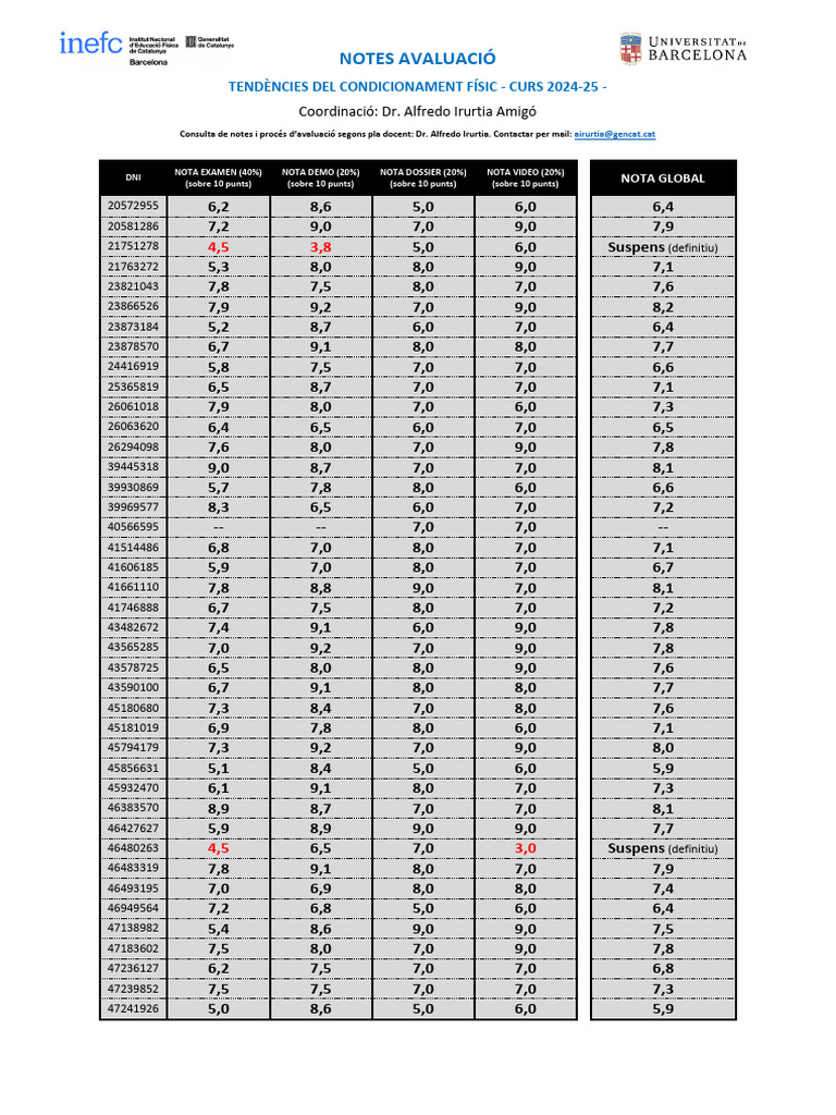 Notes TCF 2024-25 (Publicació Moodle DNI) | PDF