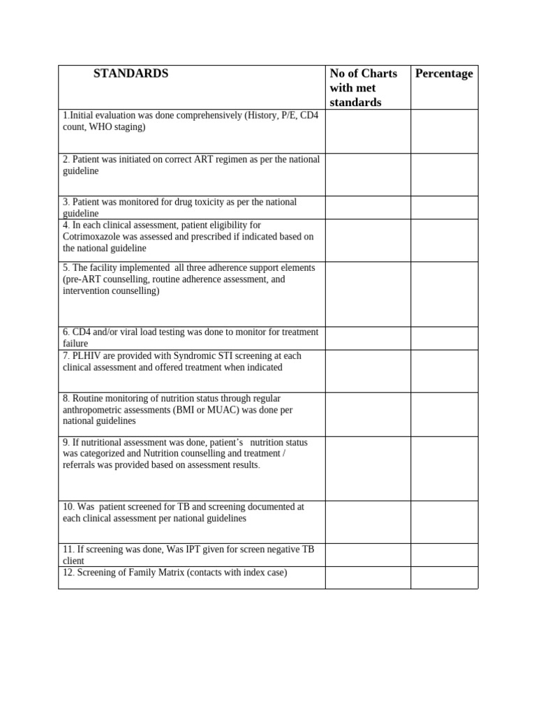 RVI audit tool | PDF